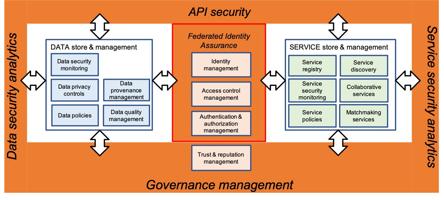 In Search for an Effective Cybersecurity Architecture for Smart ...